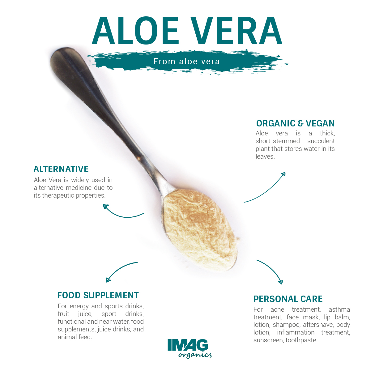 Aloe Powder – Functional Ingredient for Food & Beverage