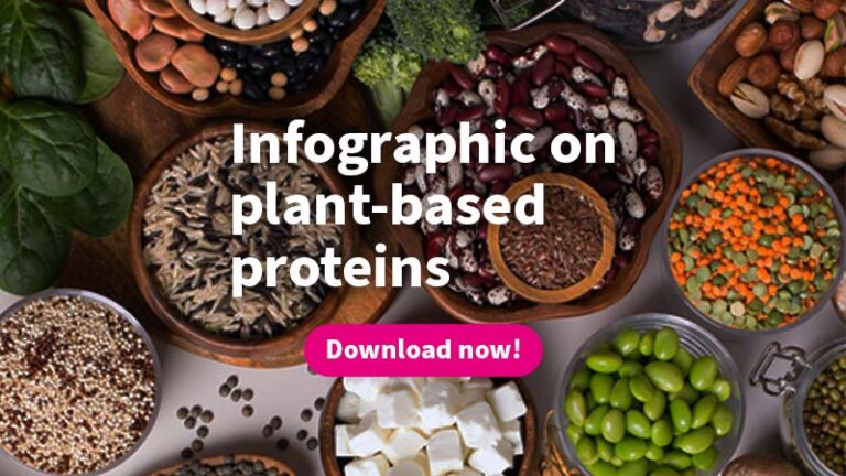 Plant-based proteins infographic | 1-2-Taste EU
